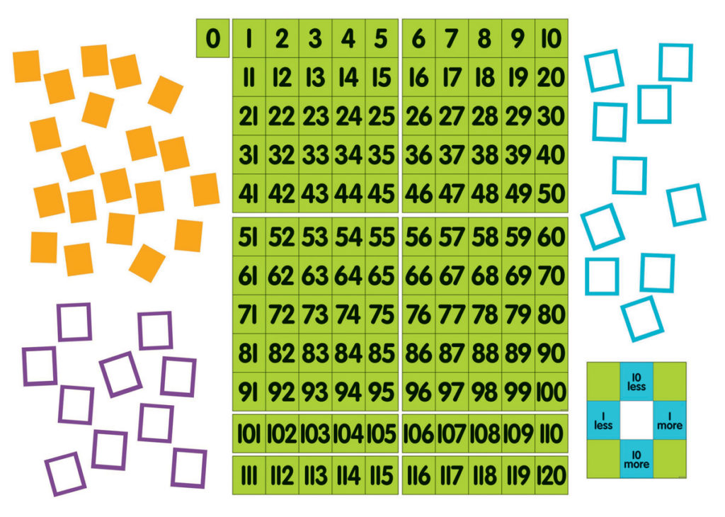 Show and Tell…with Big Math Manipulatives for Demonstration | Dowling ...