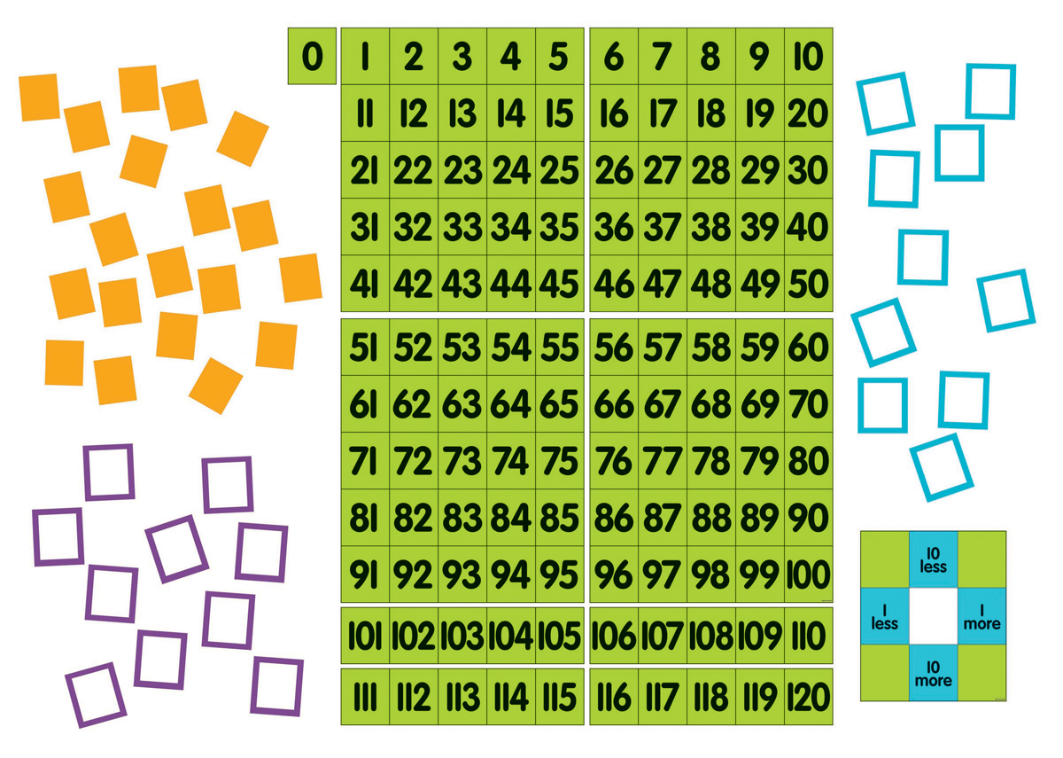 Show and Tell…with Big Math Manipulatives for Demonstration | Dowling ...