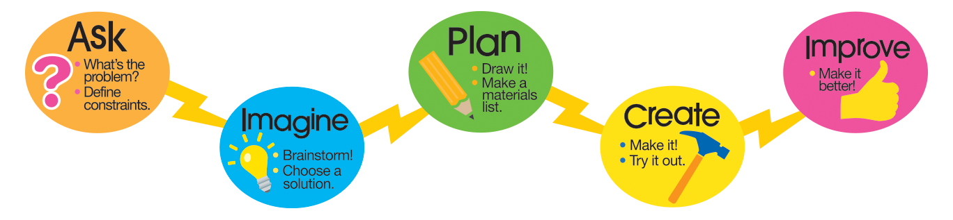 Four Fun Ways to Use Engineering Design Process Magnets!! | Dowling Magnets Four Fun Ways to Use Engineering Design Process Magnets!! | Dowling Magnets