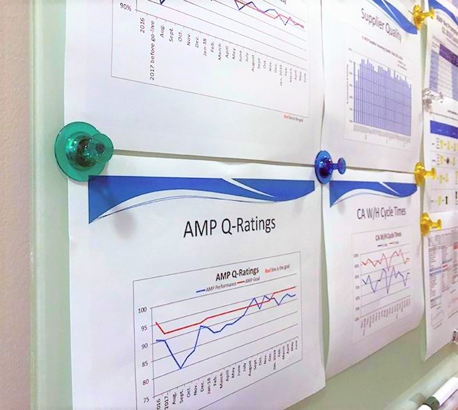 Attention Employees: 5 Helpful Magnets for Organizing Your Daily ...