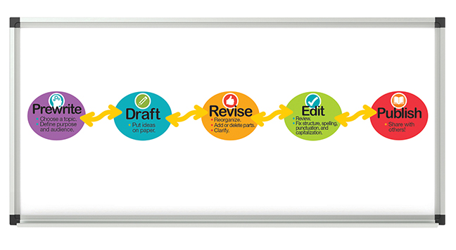 Writing Process Magnets | Dowling Magnets Writing Process Magnets | Dowling Magnets